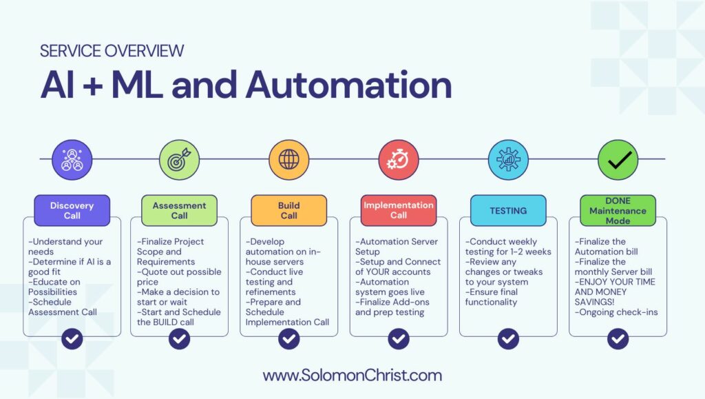 Home - Solomon Christ AI + ML and Life Automation - Building the most ...